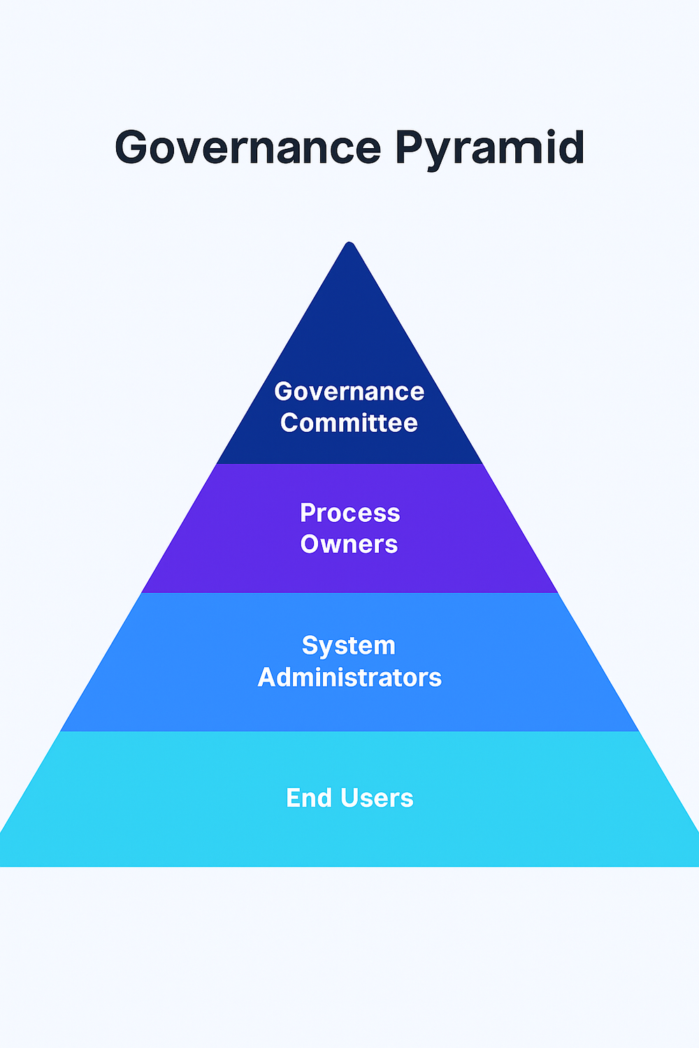 Designing ERP Security Roles that Work | A Governance Approach to D365 ...